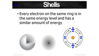 Notes Electrons and Electron Config.pptx