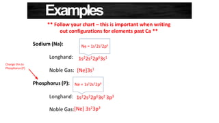 Notes Electrons and Electron Config.pptx
