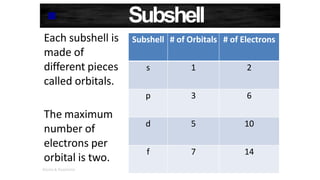 Notes Electrons and Electron Config.pptx
