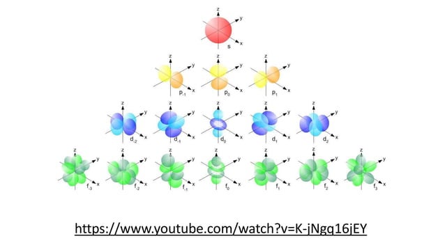 Notes Electrons and Electron Config.pptx
