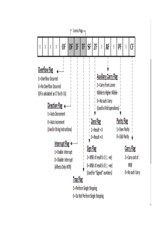 notes for 8086 architecutre.docx