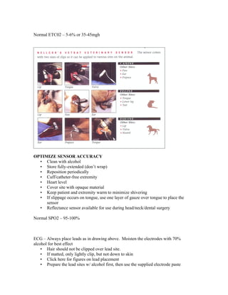 Notes for cardell monitor | PDF