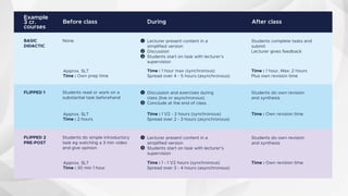 Notes for ODL @UiTM with Hyperlinks.pdf