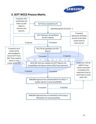 Notes for scft | PDF