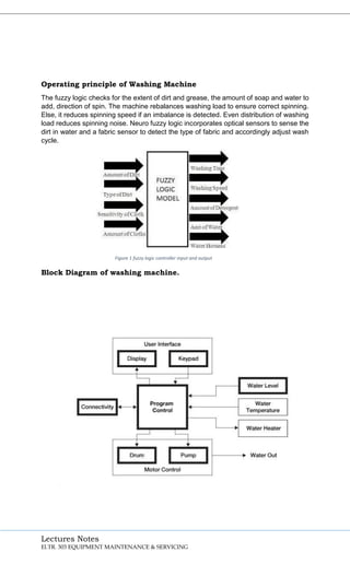 Facsimile and Washing Machine | PDF