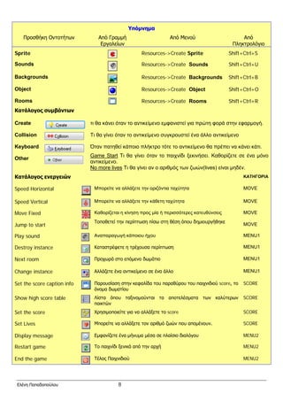 Εισαγωγή στο περιβάλλον του GameMaker | PDF