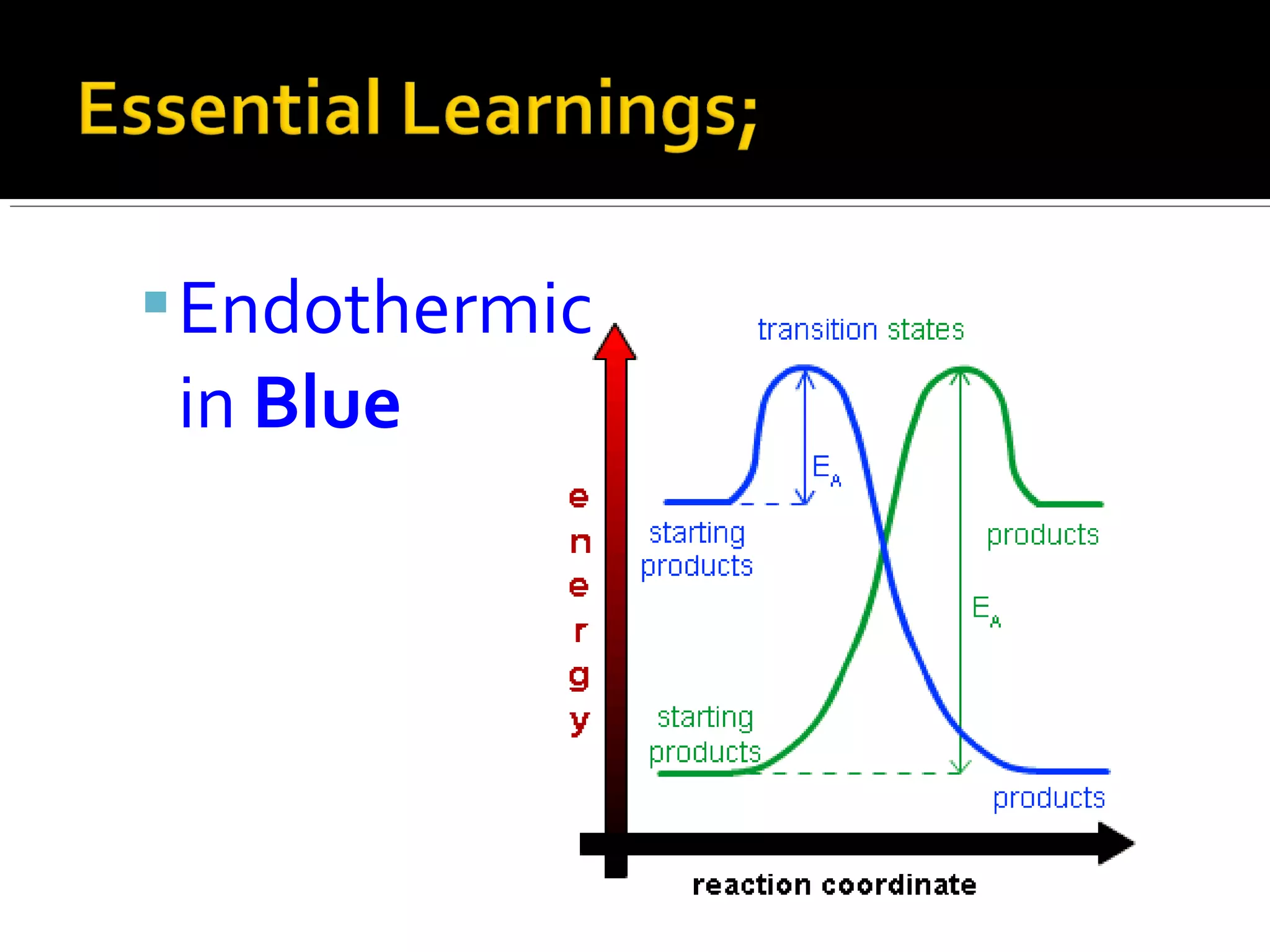 Notes gb lab 08 endothermic and exothermic reactions | PPT