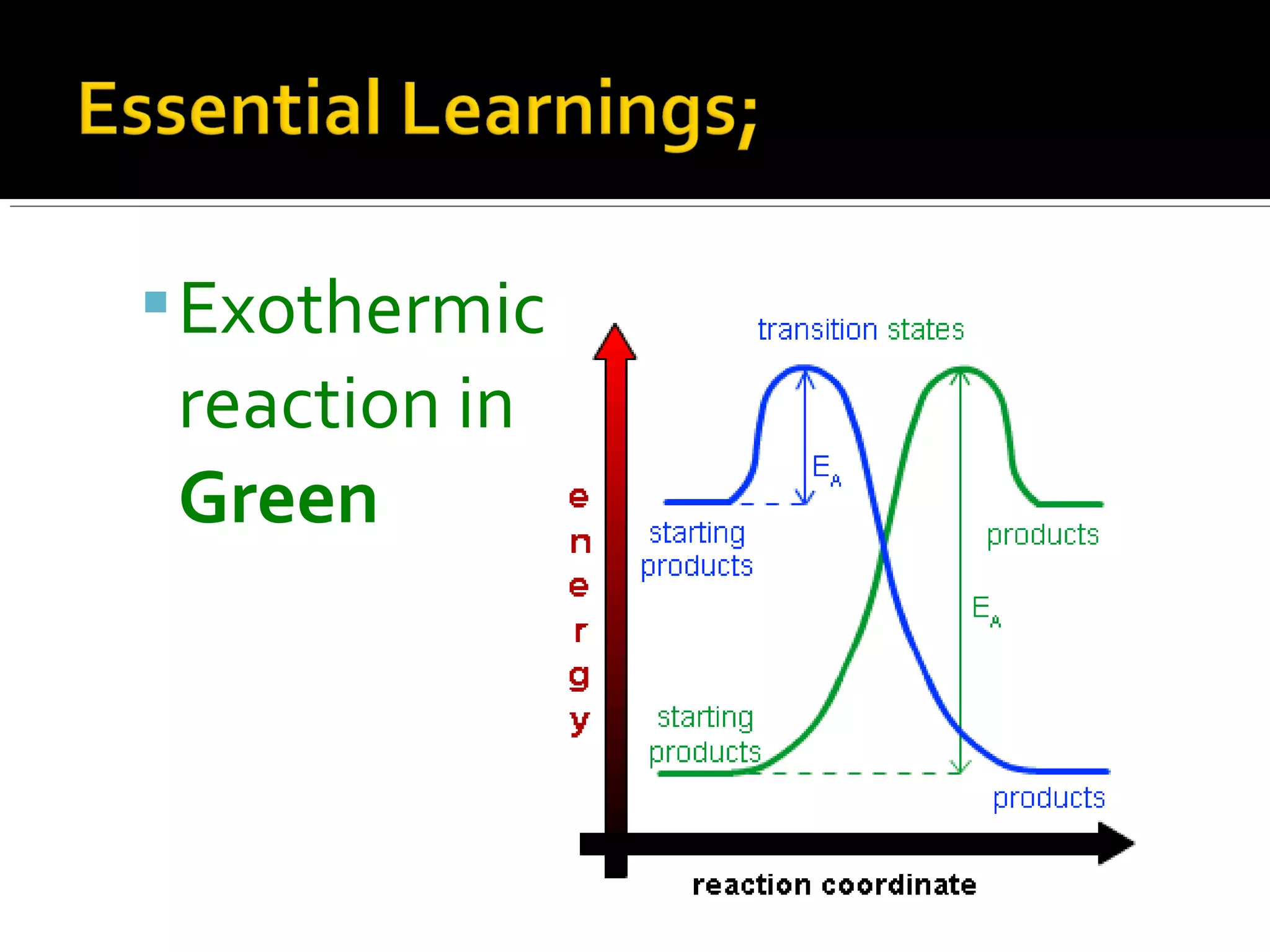 Notes gb lab 08 endothermic and exothermic reactions | PPT
