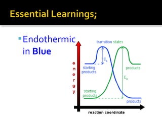 Notes gb lab 08 endothermic and exothermic reactions | PPT
