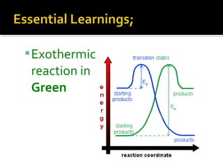 Notes gb lab 08 endothermic and exothermic reactions | PPT