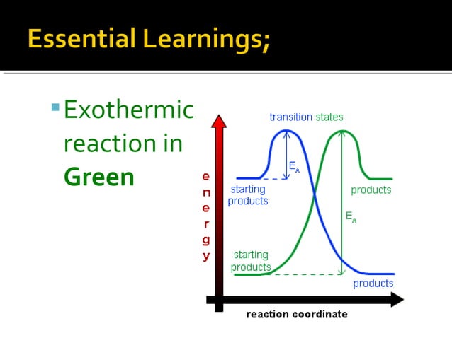 Notes gb lab 08 endothermic and exothermic reactions | PPT
