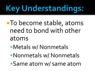 Notes gb lab 10 names bond ionic bond 02 | PPT