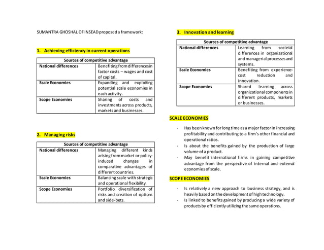 Notes GBS CH 1,2,3,4,5,6,7,9,8 and 10 | PPT