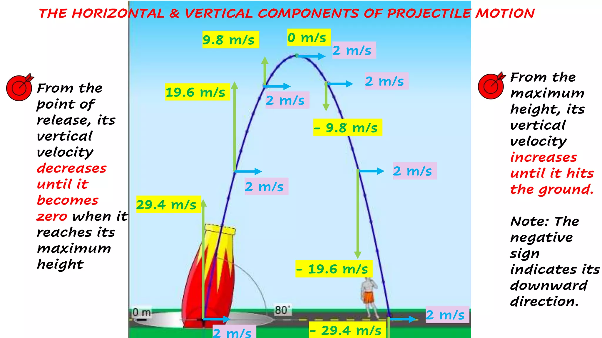 Projectile Motion At An Angle Grade 9 Physics Physics Notes Pptx