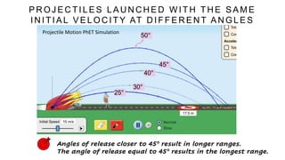 Projectile Motion at an Angle || Grade 9 Physics || Physics Notes | PPTX