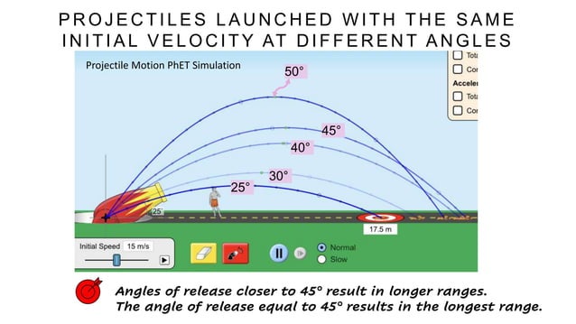 Projectile Motion at an Angle || Grade 9 Physics || Physics Notes ...