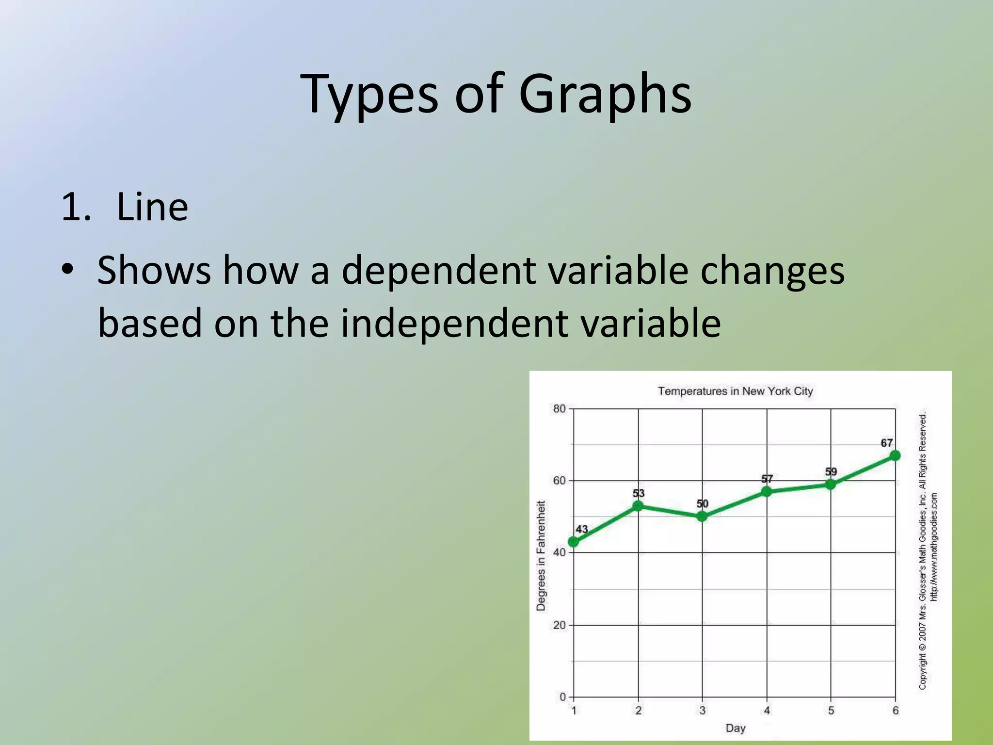 Basic Graphing Notes | PPTX