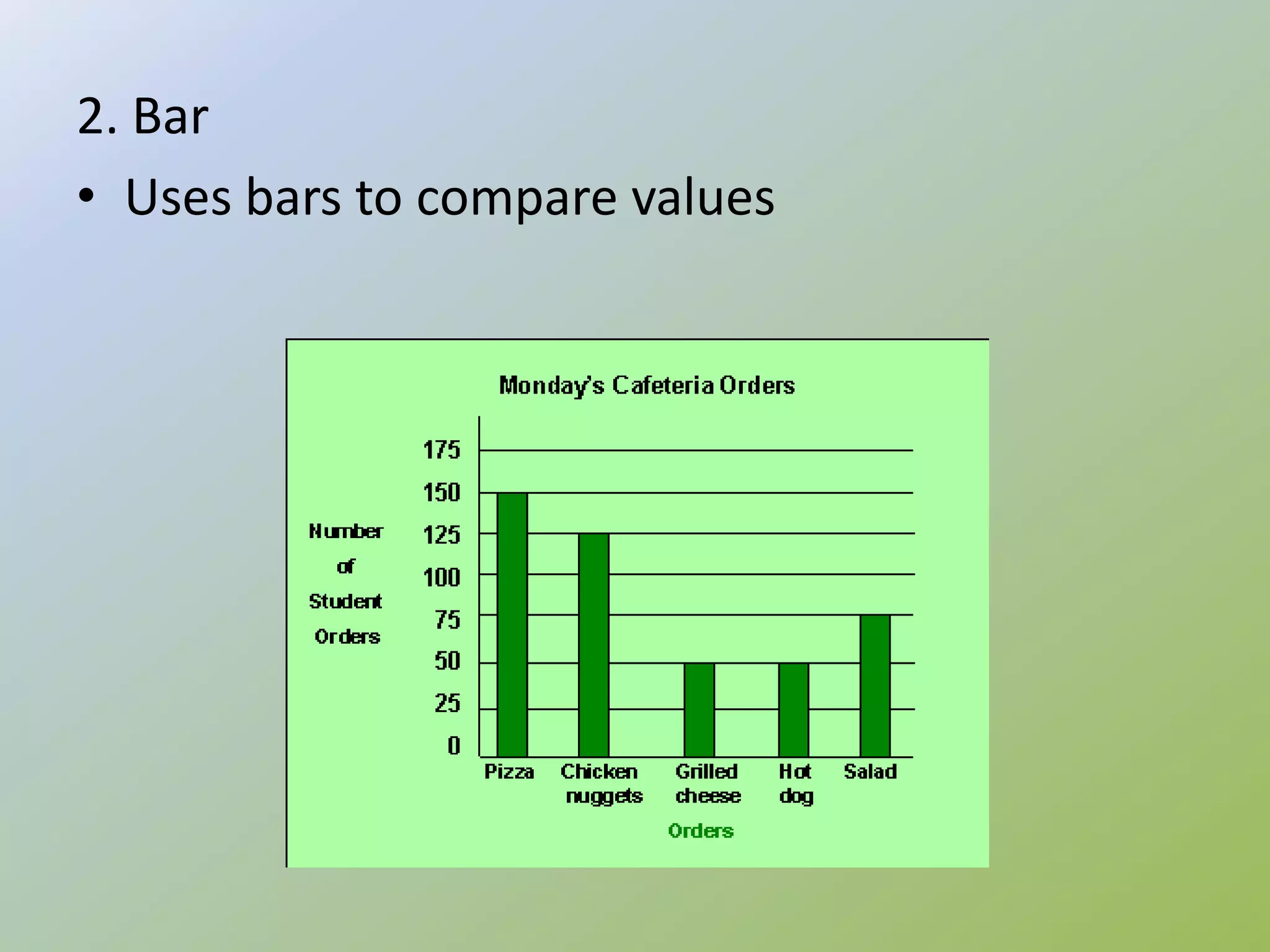 Basic Graphing Notes | PPTX