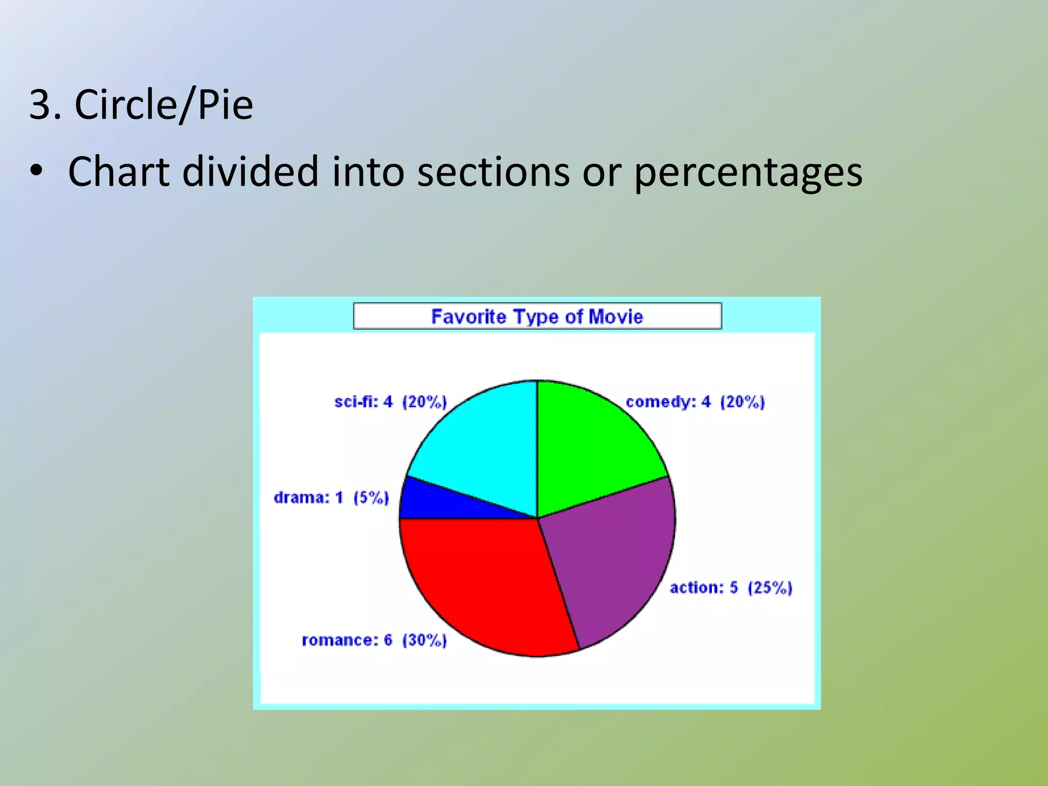 Basic Graphing Notes | PPTX