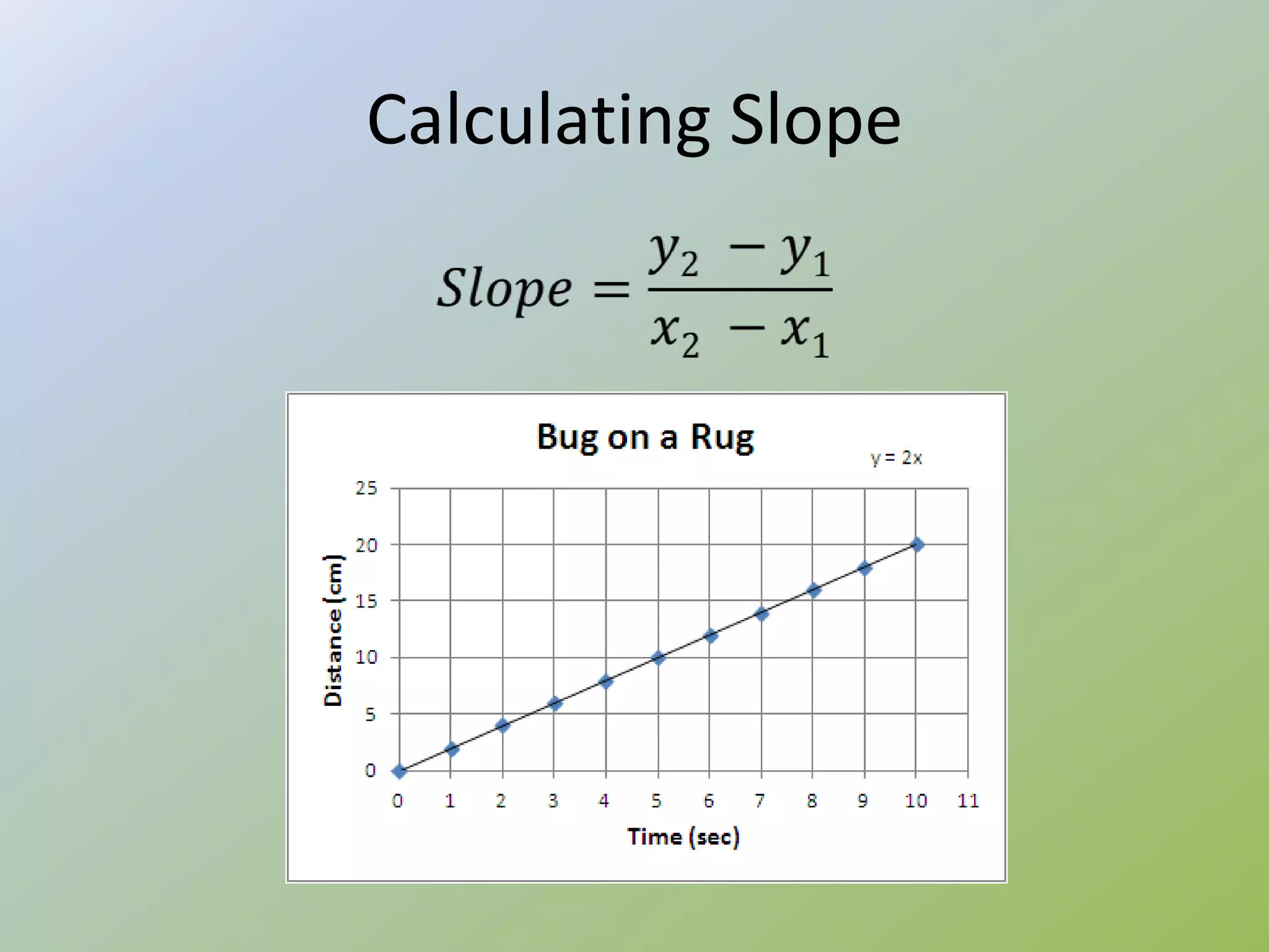 Basic Graphing Notes | PPTX