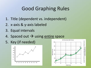 Basic Graphing Notes | PPTX