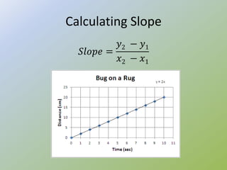 Basic Graphing Notes | PPT | Free Download