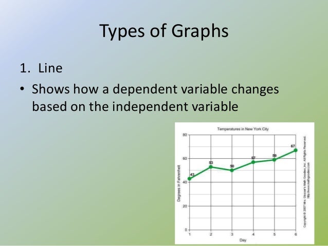 Basic Graphing Notes