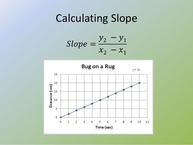 Basic Graphing Notes
