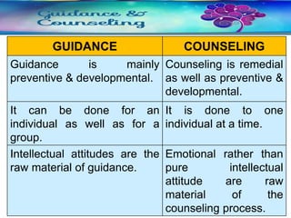 Notes guidance & counseling | PPTX