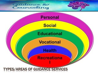 Notes guidance & counseling | PPTX