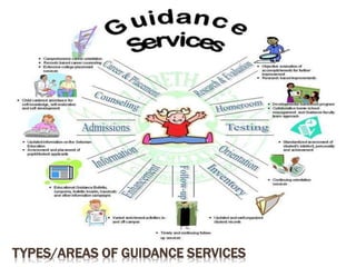 Notes guidance & counseling | PPTX