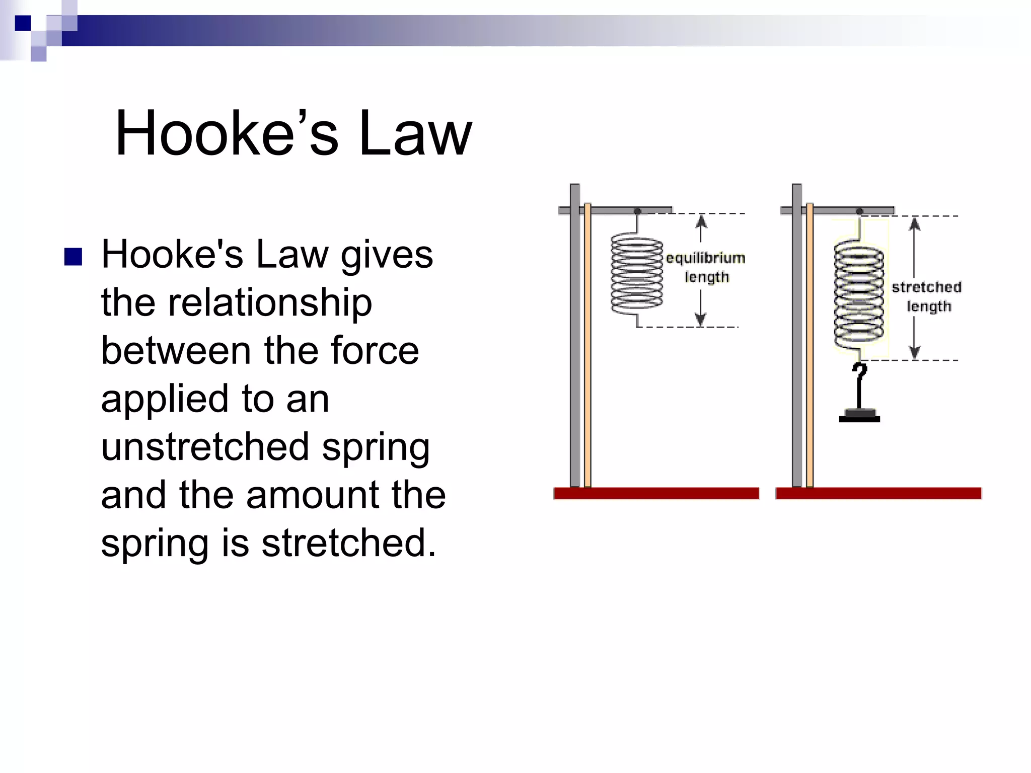 Notes hookes law | PPTX | Physics | Science