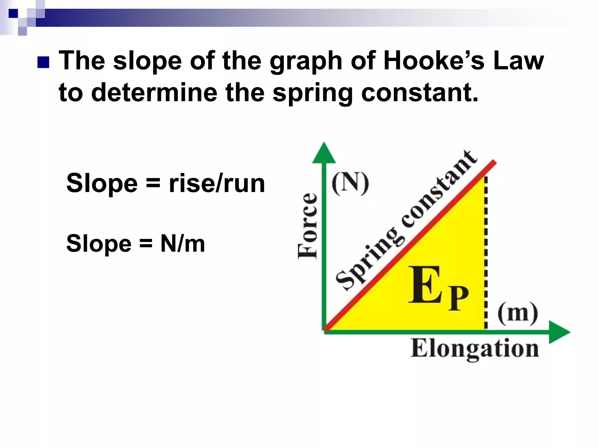 Notes hookes law | PPTX | Physics | Science