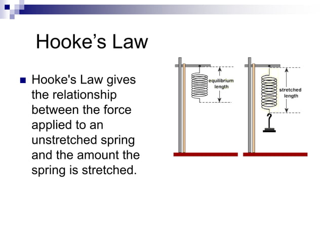 Notes hookes law | PPTX | Physics | Science