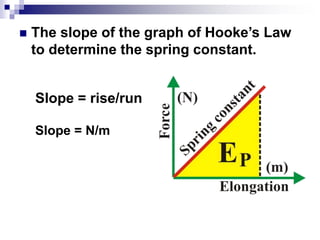 Notes hookes law | PPTX | Physics | Science