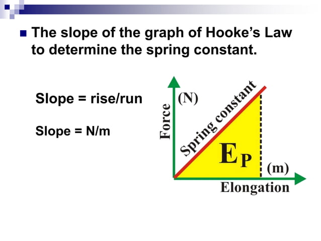 Notes hookes law | PPTX | Physics | Science
