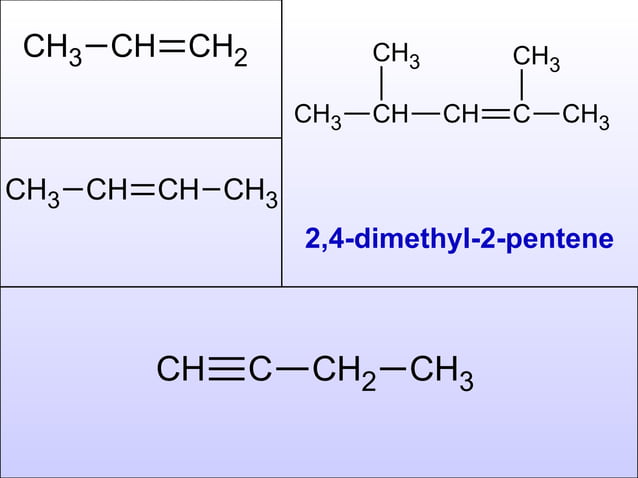 Notes hydrocarbon nomenclature-side chains | PPT