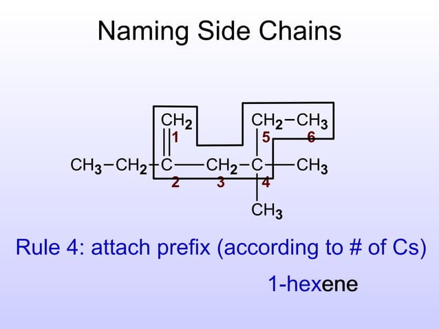 Notes hydrocarbon nomenclature-side chains | PPT