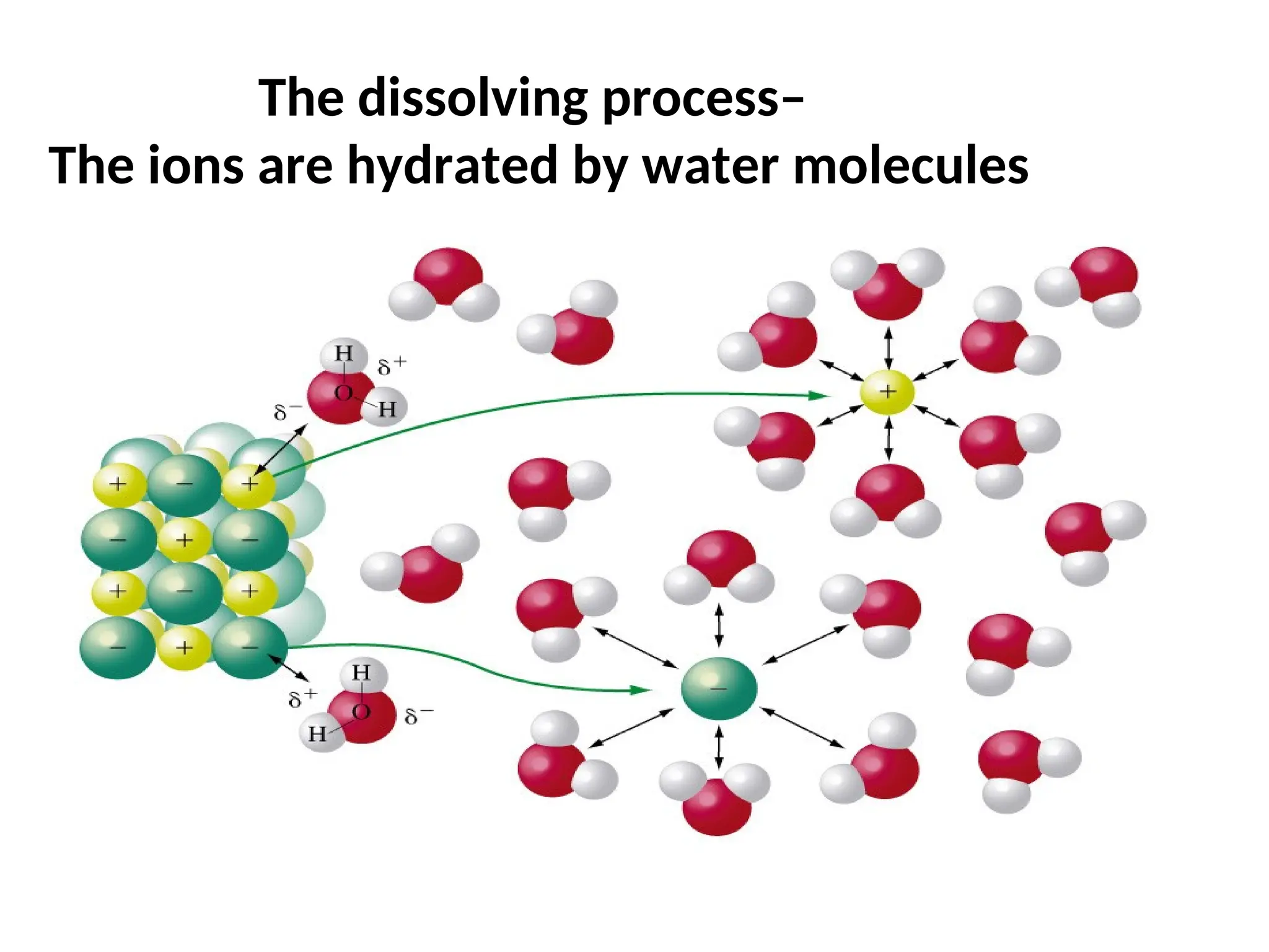 Notes Ions in Solution for secondary chemistry | PPT