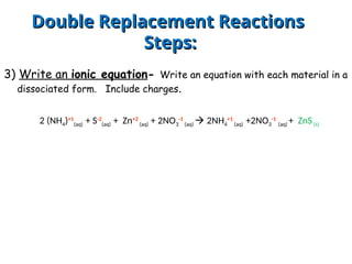 Notes Ions in Solution for secondary chemistry | PPT