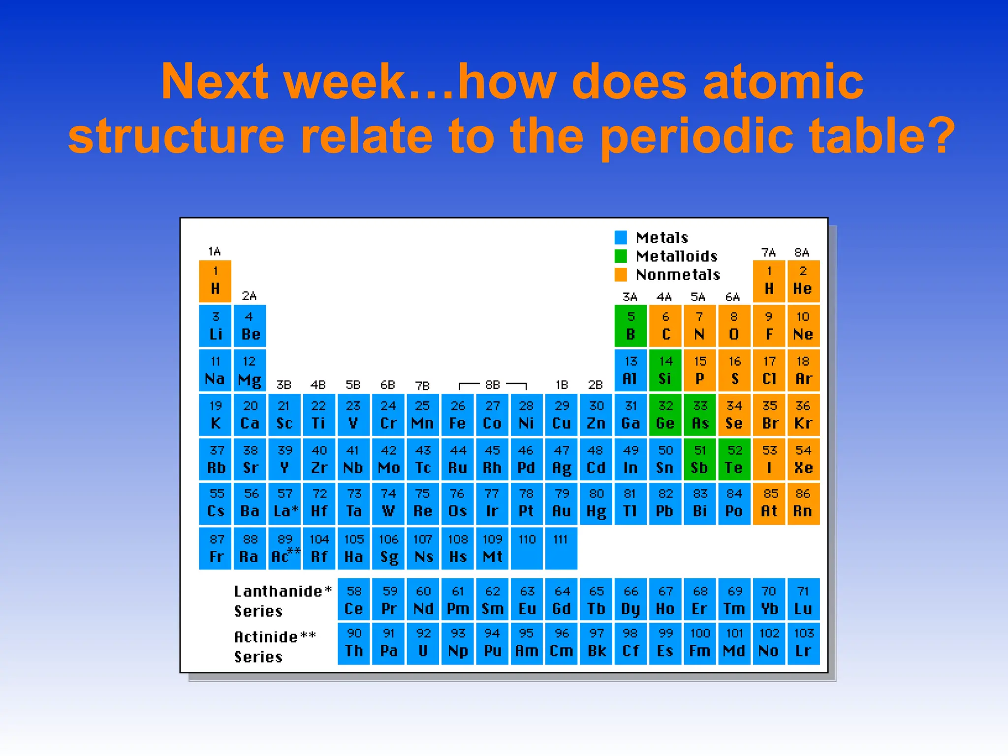notes_isotopes_ions chemistry powerpoint.ppt