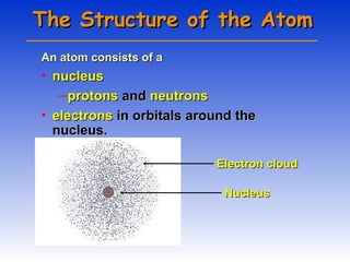 notes_isotopes_ions chemistry powerpoint.ppt