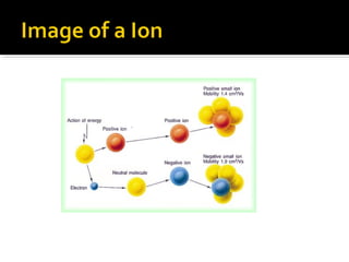 Notes lab 04c ions and isotopes | PPT