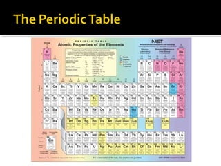 Notes lab 05 06 nuts & bolts discovering the elements | PPT