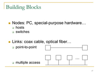 PPT on computer networks and communication | PPT