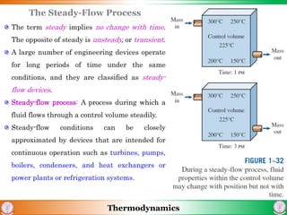 Notes_Lecture 2_FT-123 & DT-125.pptxubnko | PPT