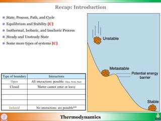 Notes_Lecture 3.1_FT-123 & DT-125.pptx