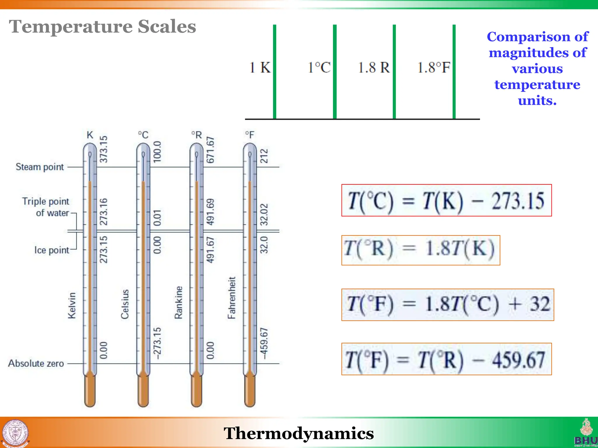 Notes_Lecture 3.2_FT-123 & DT-125.pptx