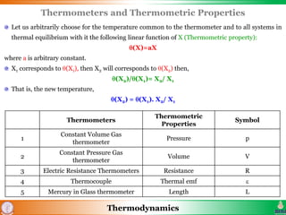 Notes_Lecture 3.2_FT-123 & DT-125.pptx