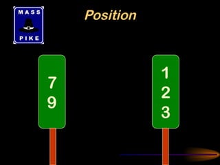 powerpoint notes linear motion long version.pptx